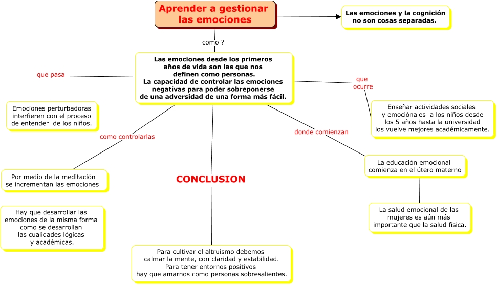 4 Aprender a gestionar las emociones